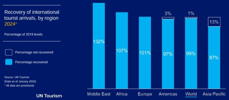 Institute of Tourism - Seven Major Challenges Facing Tourism Today, by ...